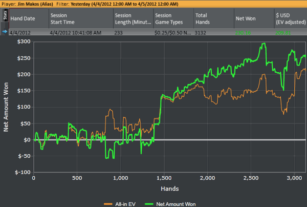 Table Selection and Waiting Lists at PokerStars, +4BI Day