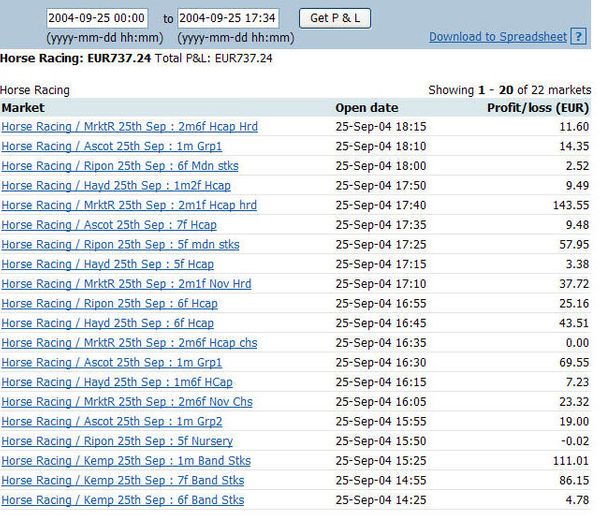 Sports Trading: How I Made Money as a Sports Betting Odds Trader